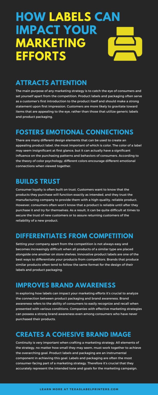 How Labels Can Impact Your Marketing Efforts