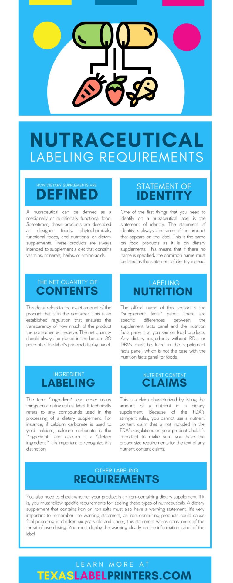 Nutraceutical Labeling Requirements